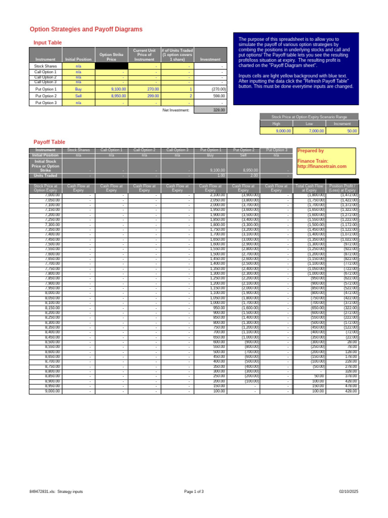 Option Strategies | PDF | Option (Finance) | Put Option