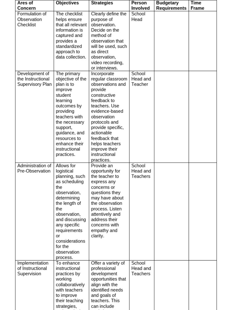Action PLan | PDF | Teachers | Education Theory