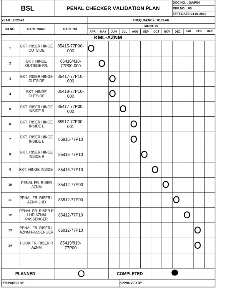 Panel Checker Validation Plan | PDF