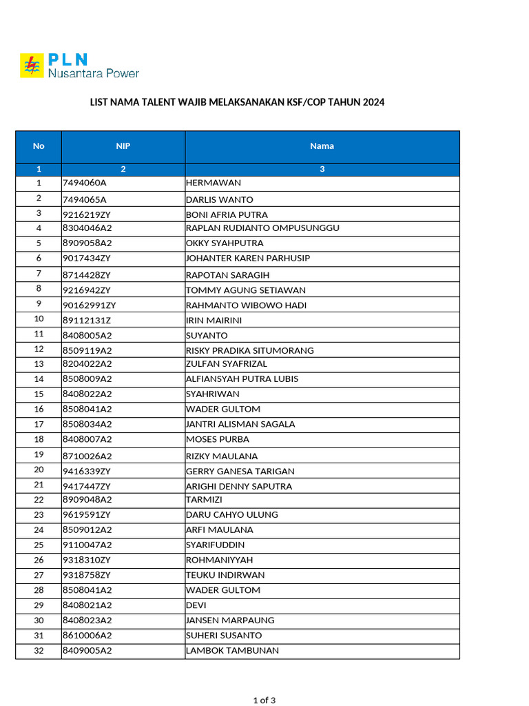 List Nama Pegawai Wajib KSF Atau COP | PDF