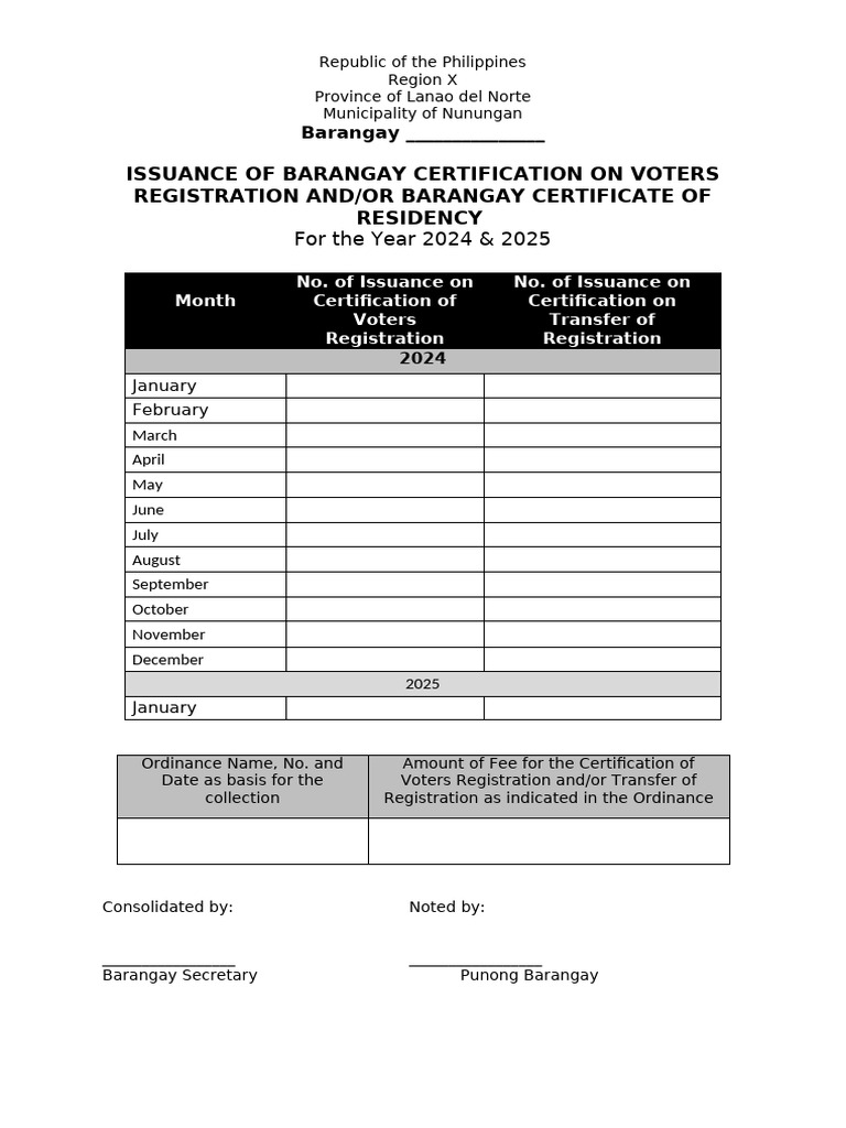 Report On Issuance of Brgy Certificate of Residency | PDF