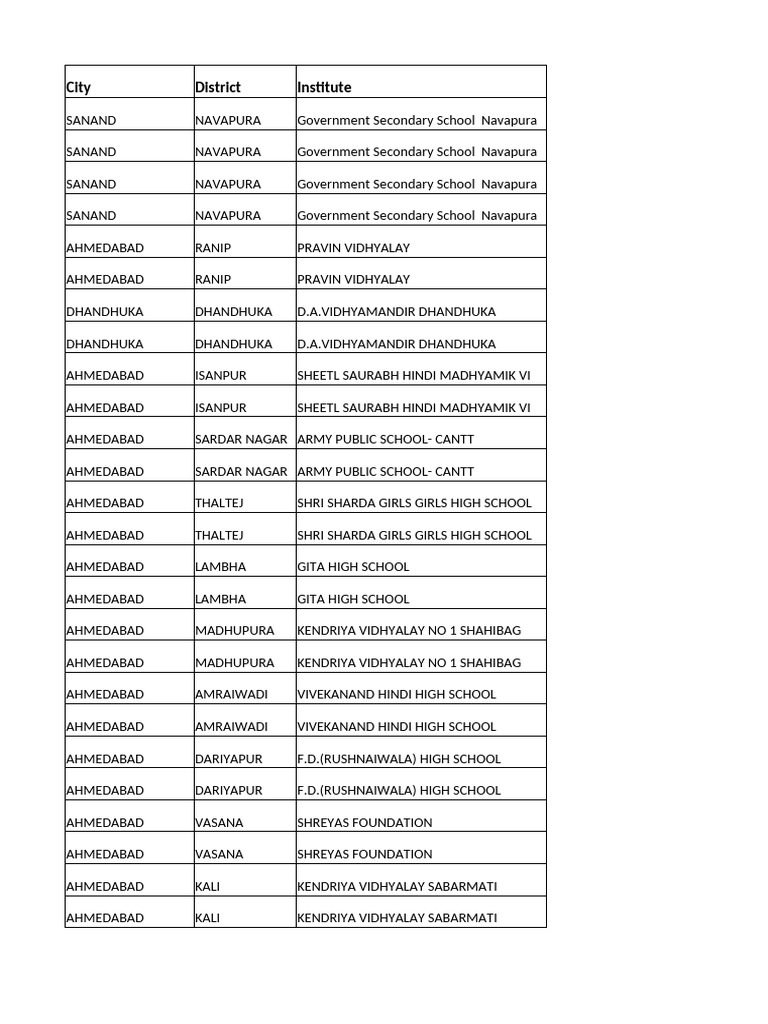 IELTS Databse-April, May & June'24 | PDF | Schools | Secondary Education
