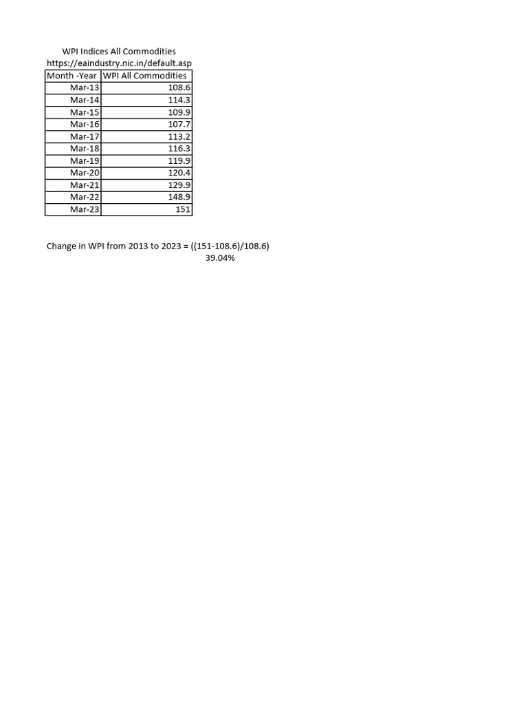 WPI Trends 2013-2023 Analysis | PDF