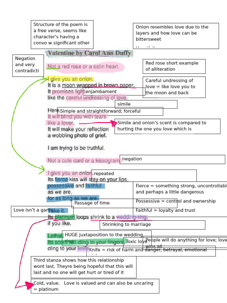 Valentine by Carol Ann Duffy | PDF | Love | Social Psychology