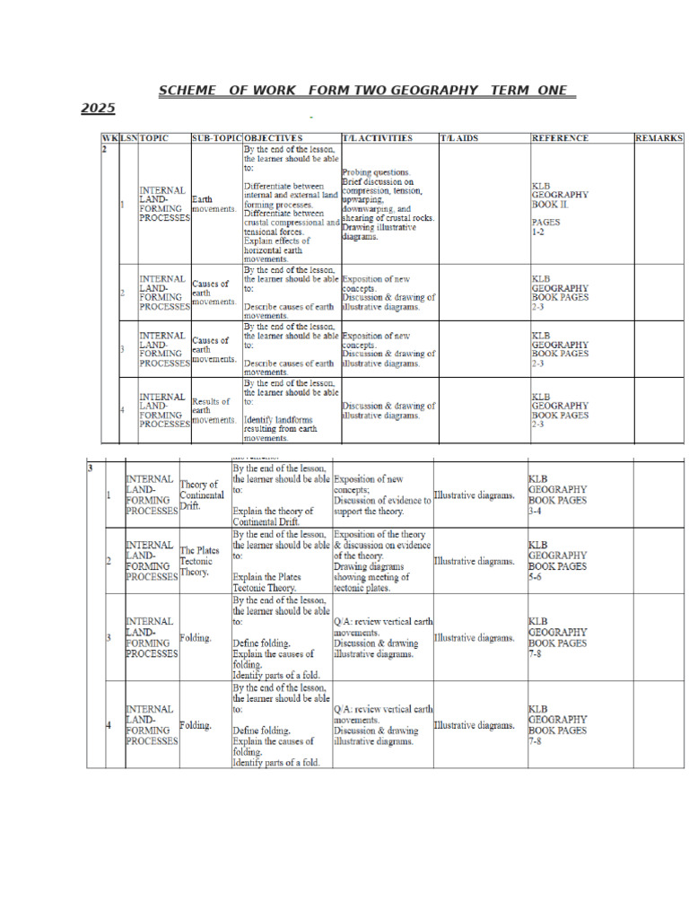 Scheme of Work Geography Form Two Term One 2025 | PDF