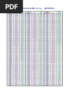 Data Sheet Watts Amps Ohms Conversion Chart | PDF | International ...