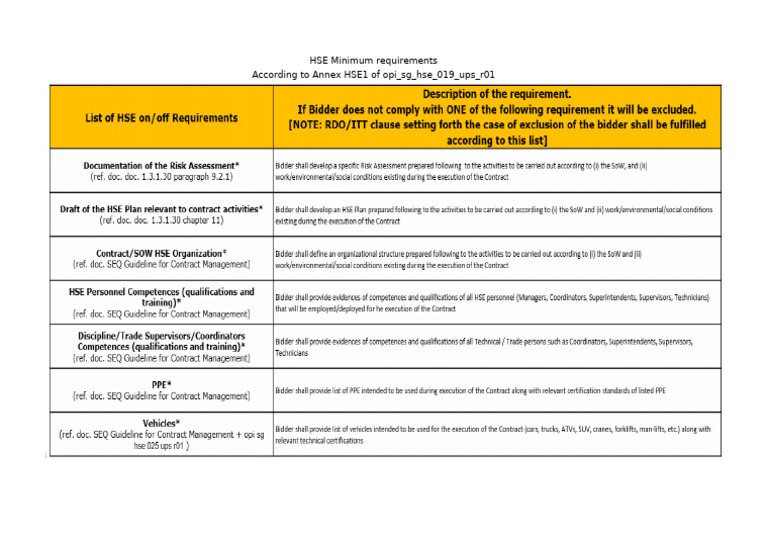HSE Minimum Requirements | PDF