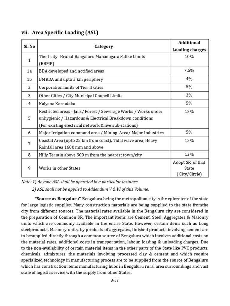 Area Weightage | PDF | Cost Of Living | Road