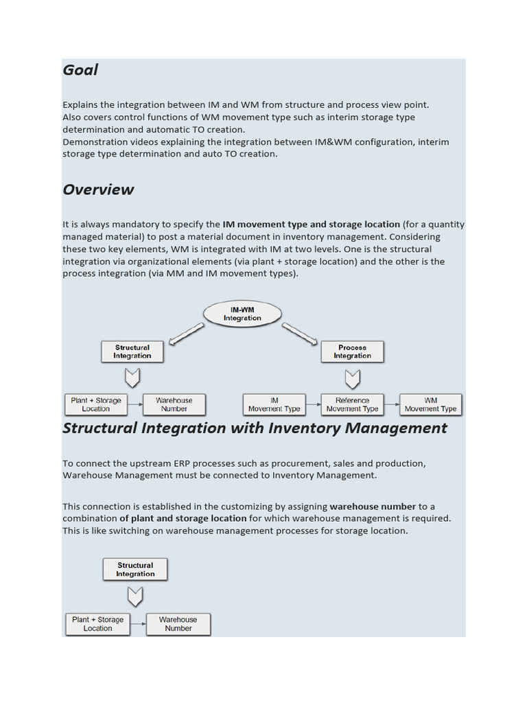 IM-WM Integration Overview | PDF | Warehouse | Inventory