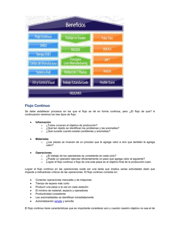 Herramientas Lean Manufacturing | Descargar gratis PDF | Calidad ...