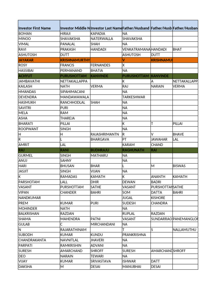 Investor First Name Investor Middle N Investor Last Namefather/Husband ...
