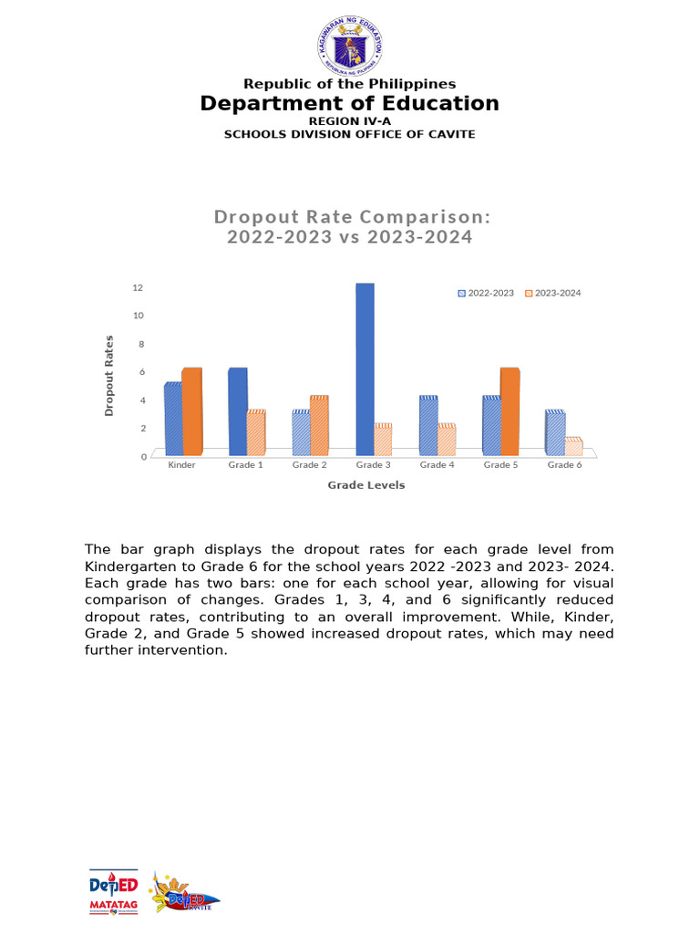 Dropout Rates 2023-2024 | PDF