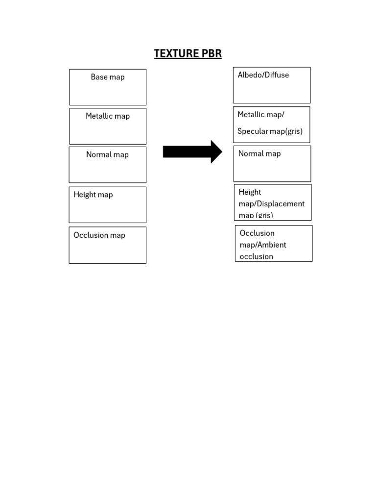 Texture PBR | PDF