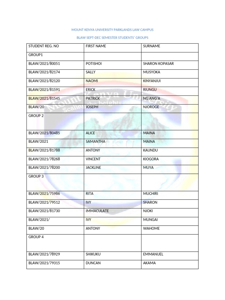 Mku Class Groups 2.2 | PDF