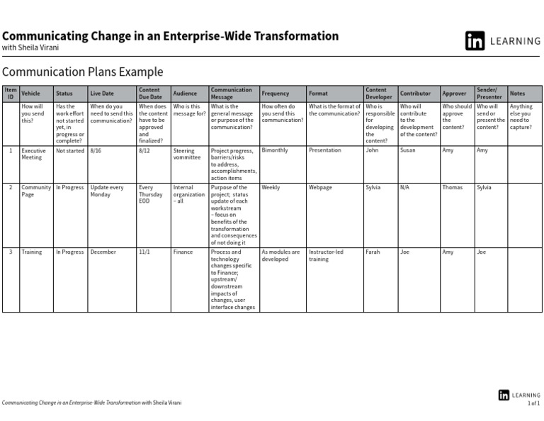 Communications Plan Example | PDF | Communication | Computing
