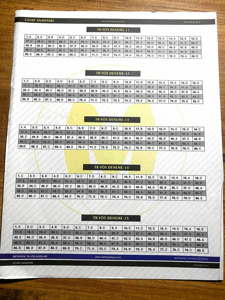 Metropol Tr yös yeni denemeler cevap anahtar | PDF