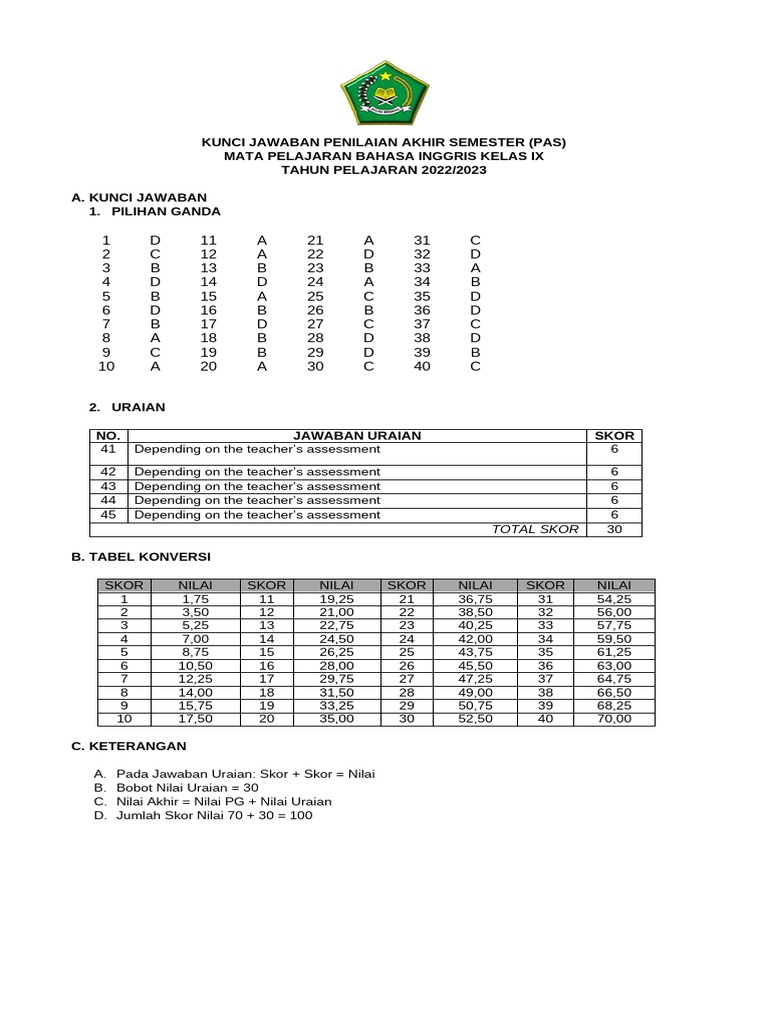 Kunci Jawaban B. Inggris - Tabel Konversi PAS - IX - 2022 - 2023 | PDF