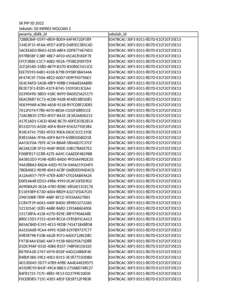 PIP Sekolah SD INPRES WOLOAN 2 Tahun 2022 Sd Semua Tahap Semua Status Cair 20240330 | PDF