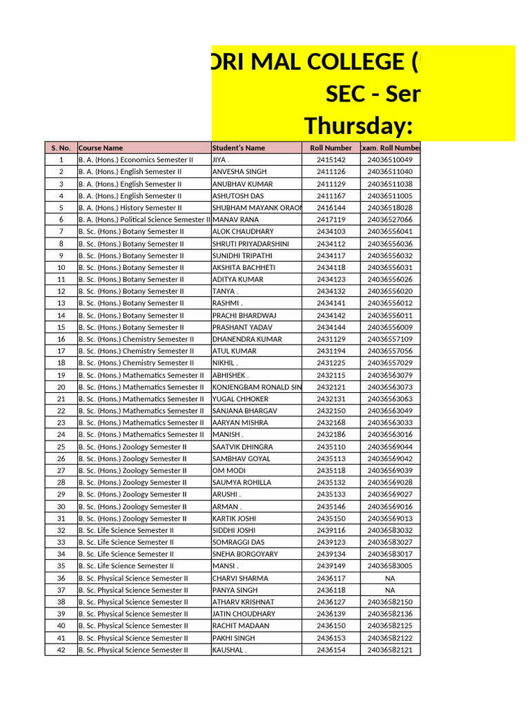 Kirori Mal College (University of Delhi) SEC - Semester II Thursday: 1 ...