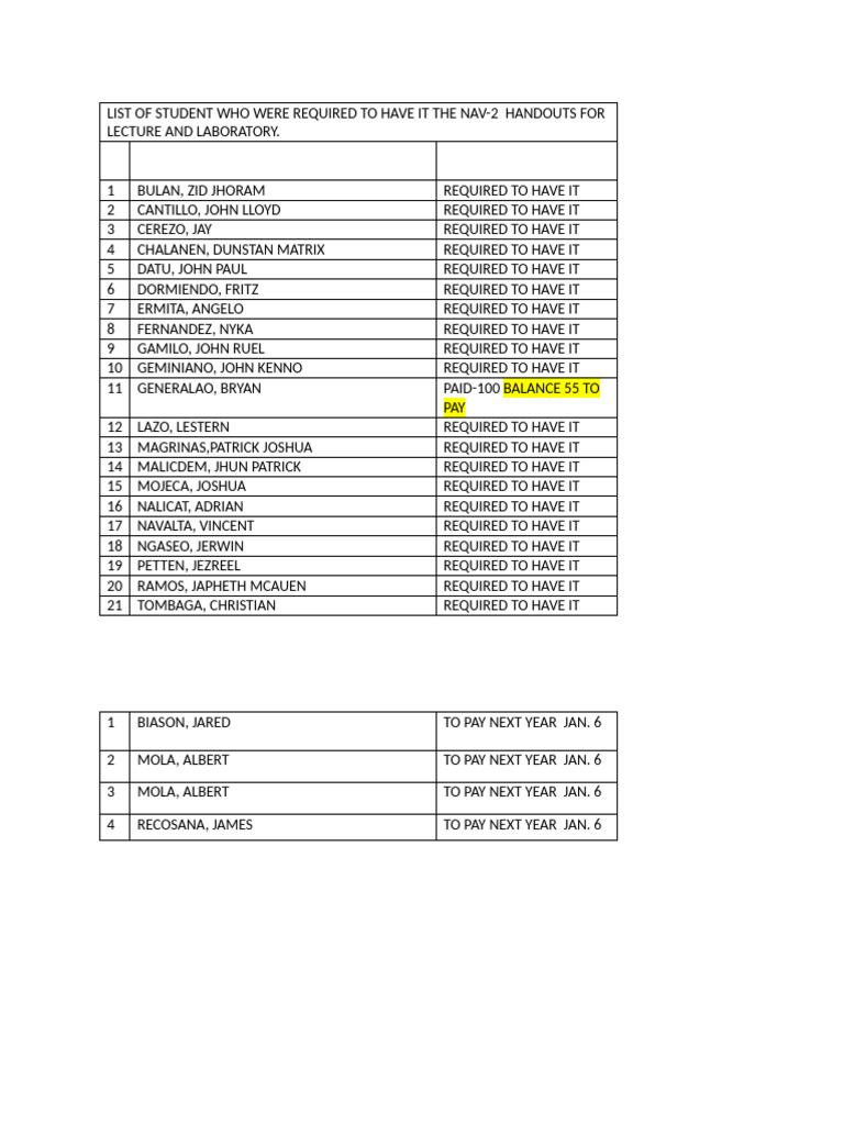 Nav 2 Charlie Handouts List of Students | PDF