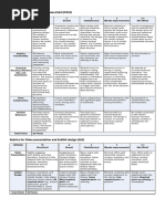 Scratch Digital Story Assessment Rubric | PDF