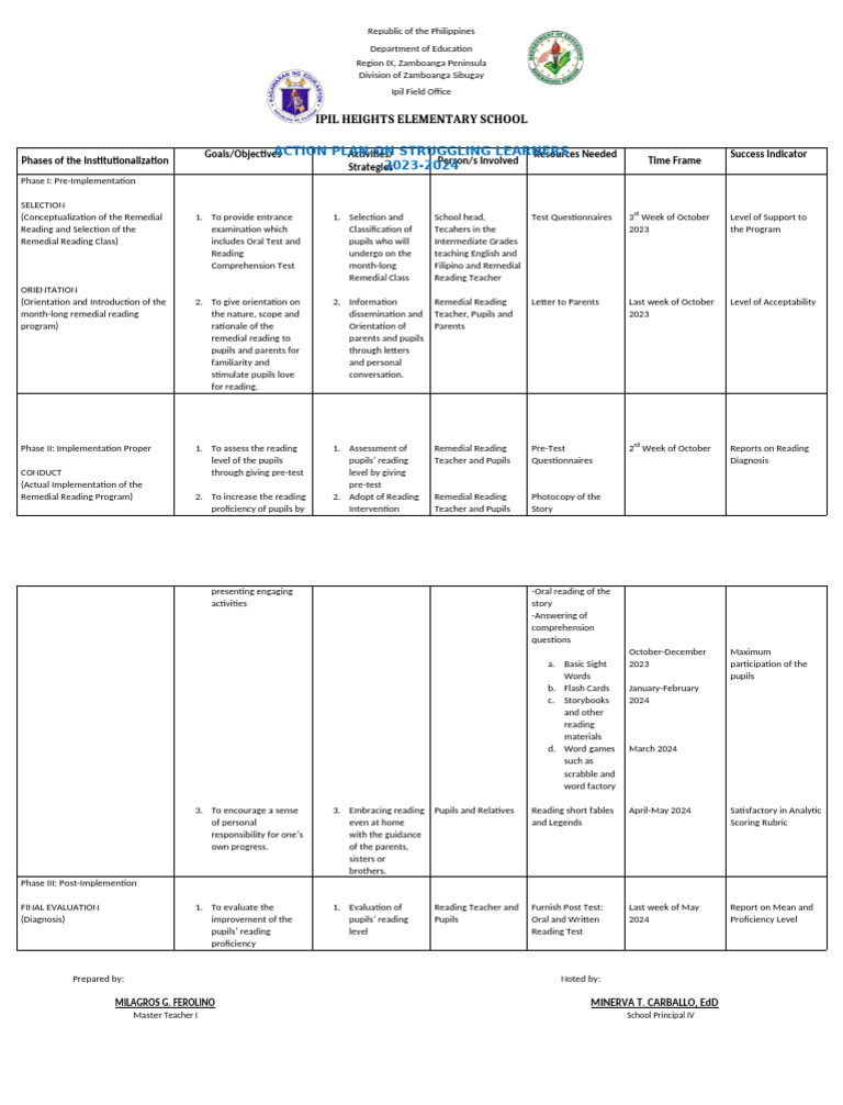 Action Plan For Struggling Learners | PDF | Human Communication ...