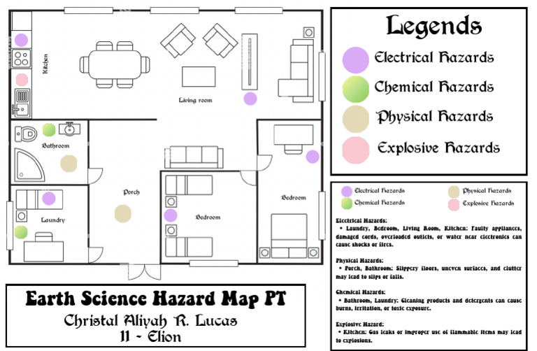 Home Safety Hazard Guide | PDF