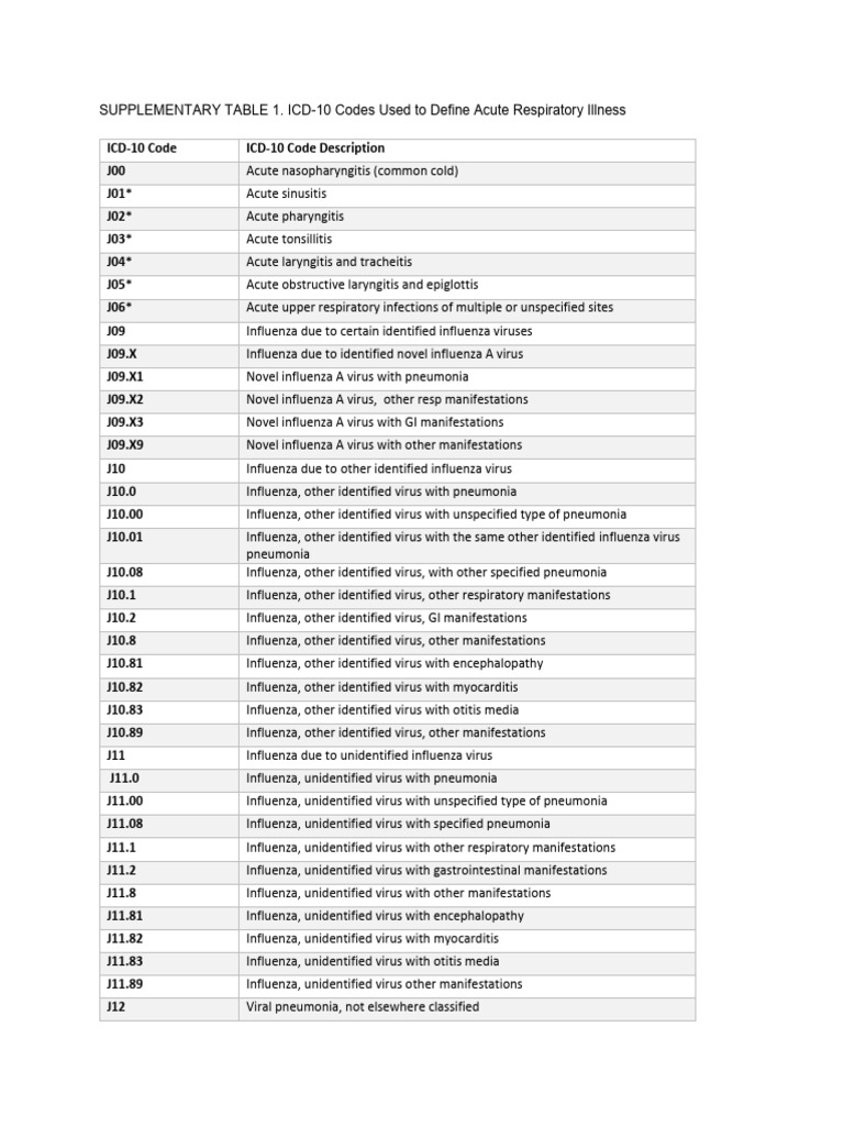 CDC 83482 DS1 | PDF | Pneumonia | Bronchitis