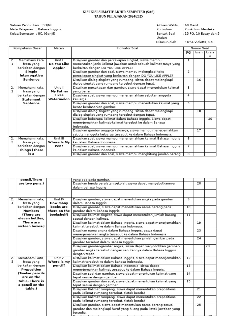 Kisi Kisi Sas Bahasa Inggris Sem 1 | PDF