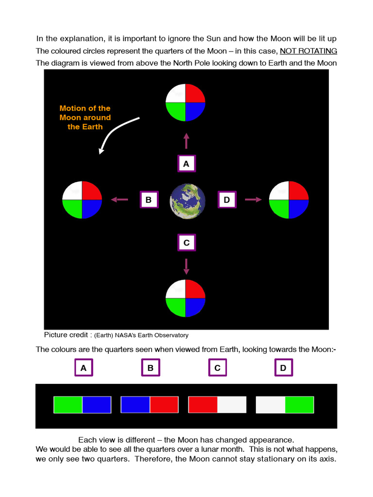 2.6 + 2.7 Synchronous Orbit of The Moon | PDF | Moon | Earth