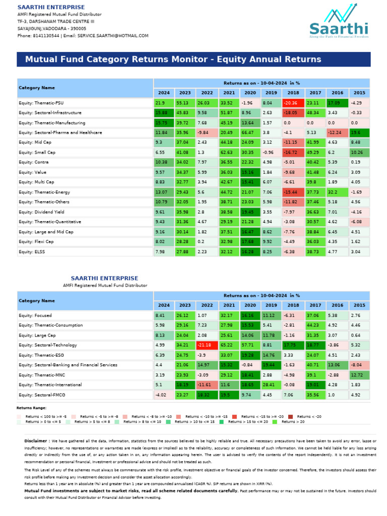 Mutual Fund Category Returns Monitor1 | PDF | Investing | Risk