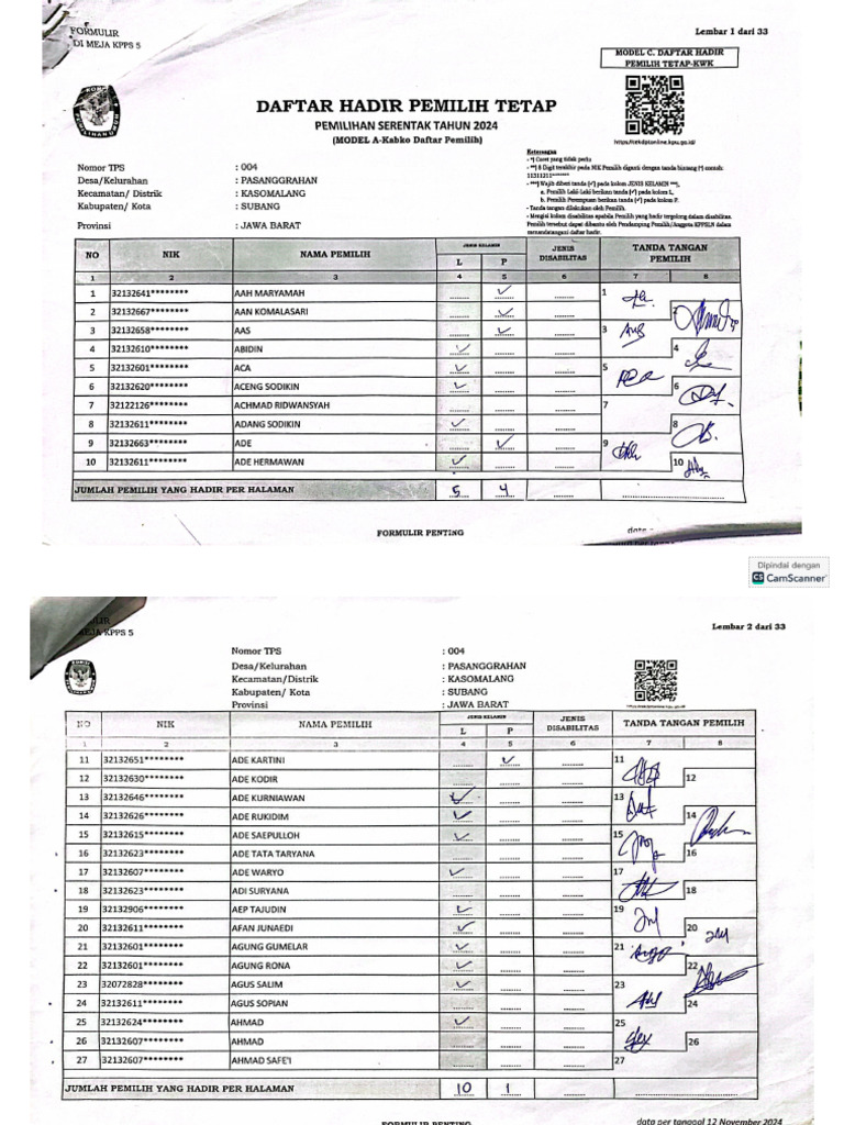 Daftar Hadir TPS 04 | PDF