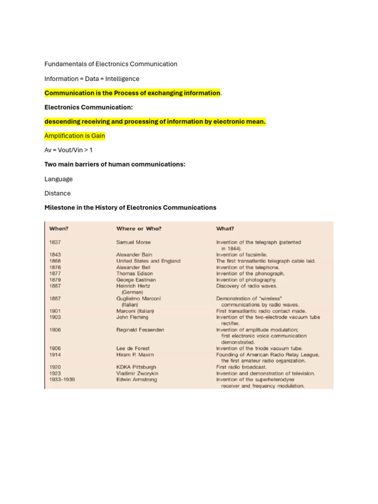 Fundamentals of Electronics Communication - TANTIADO REVIEWER - TOPIC-1 | PDF | Radio | High ...