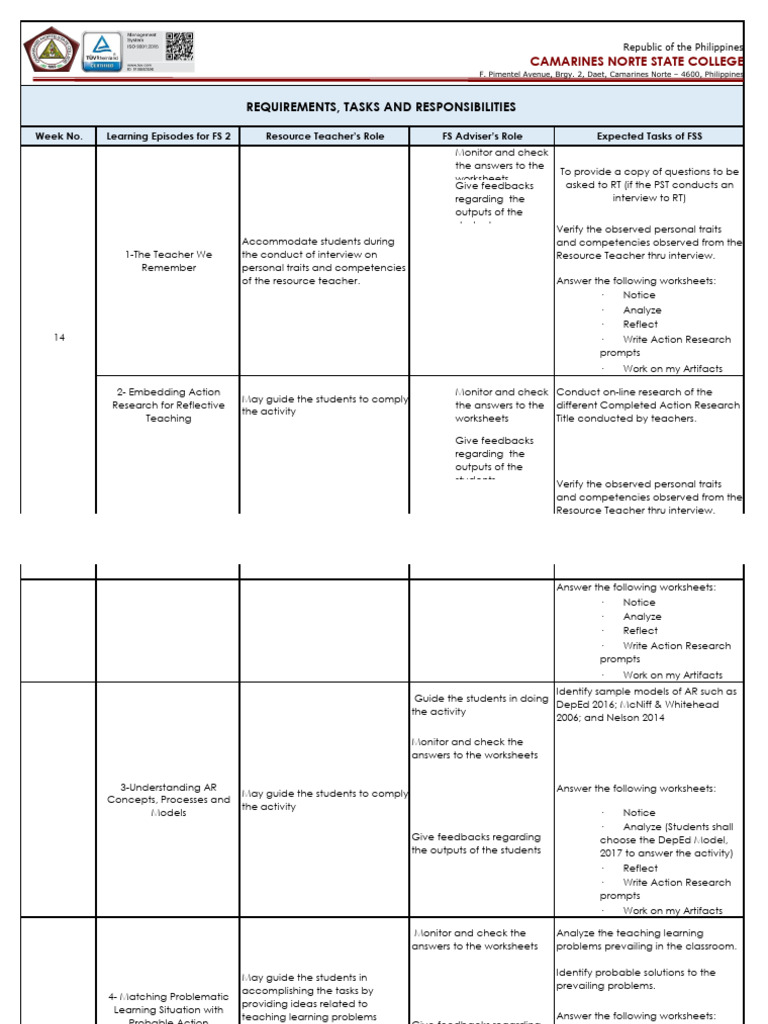 FS 2 Matrix of Individual Task | PDF | Educational Technology | Lesson Plan