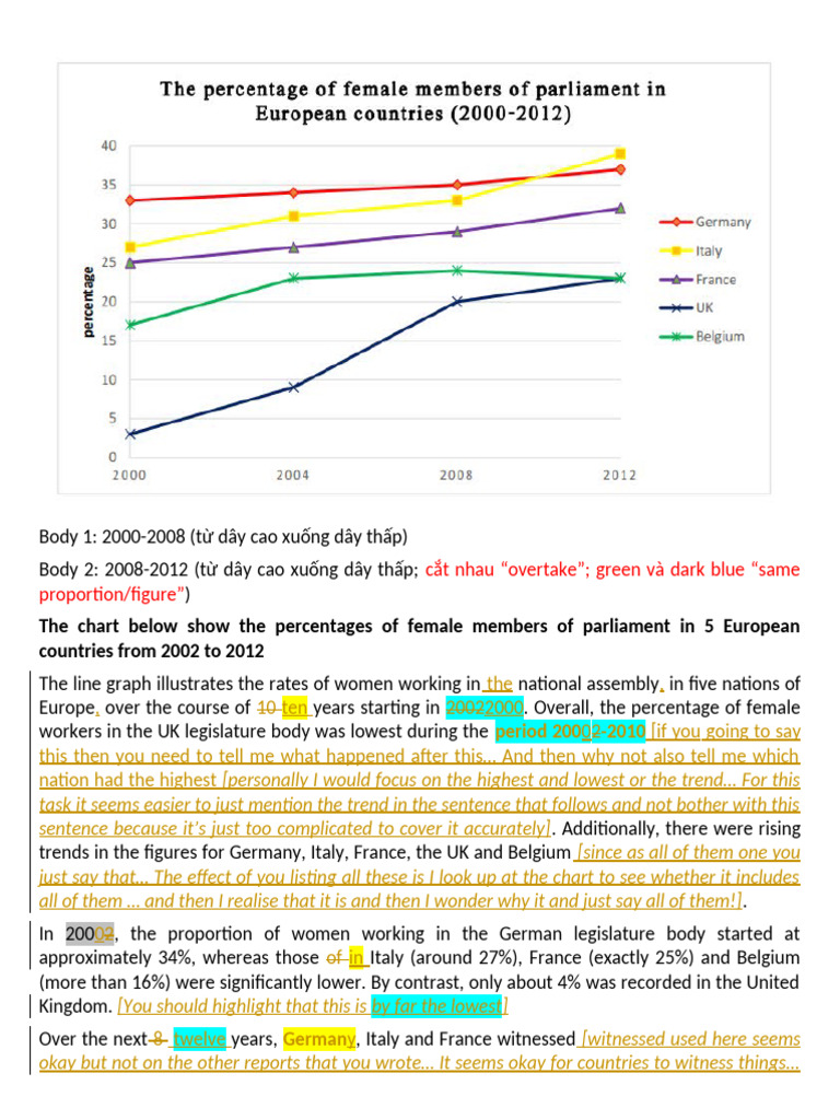 TASK 1 (Line graph) - 7.0 | PDF