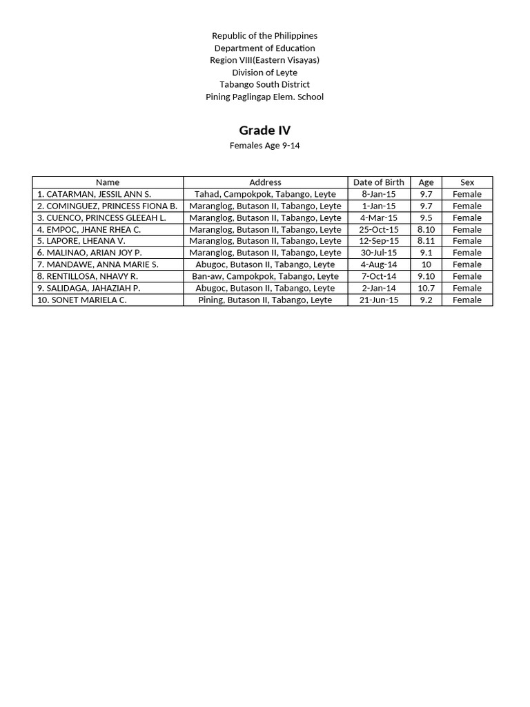 MasterList-MRTD-and-HPV-Grades-1-4-Pining-Paglingap-ES | PDF