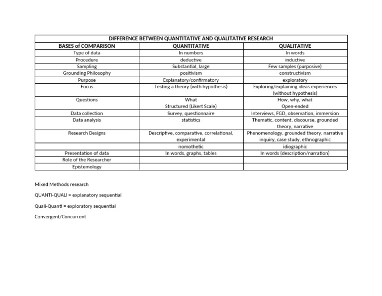 Quantitative vs Qualitative Research Explained | PDF