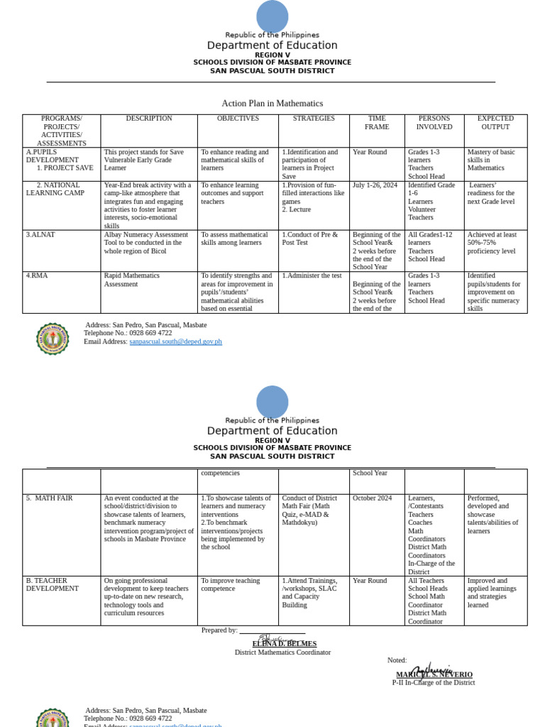 ACTION PLAN in Mathematics5 | PDF | Teachers | Mathematics