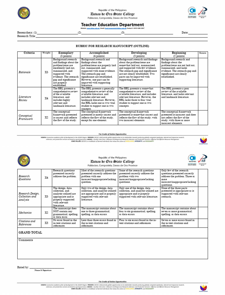 RUBRIC 1. Research Manuscript Outline | PDF | Cognition | Methodology