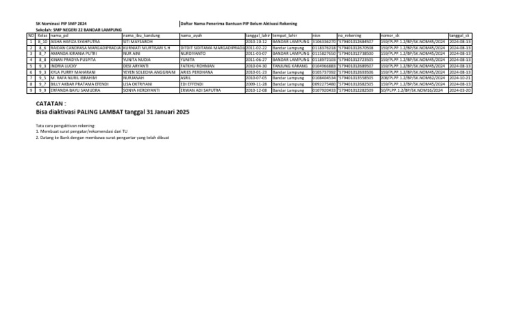 Daftar Penerima Pip Belum Aktivasi Rekening Baru | PDF