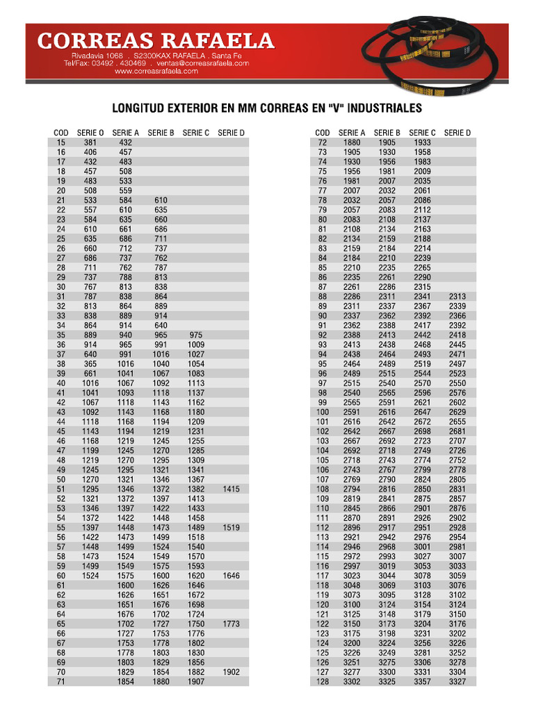 Tabla de Medidas - Correas Rafaela | PDF