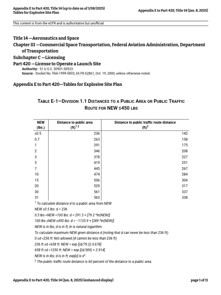 Appendix E To Part 420 - Title 14 (Up To Date As of 1-08-2025) | PDF ...