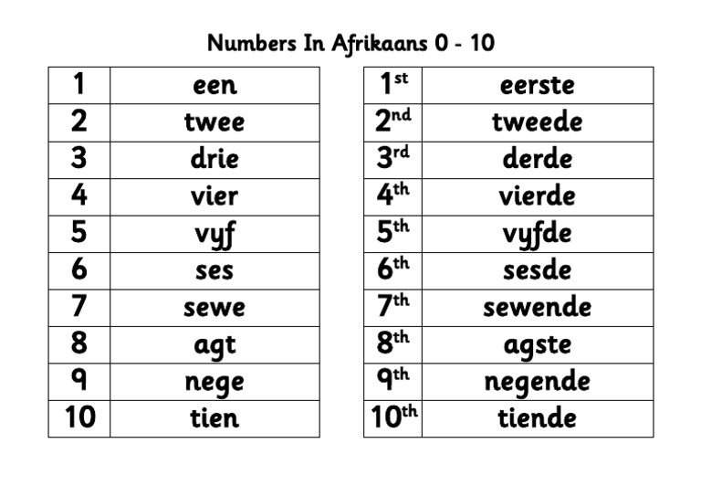 Numbers in Afrikaans 1 To 10 | PDF