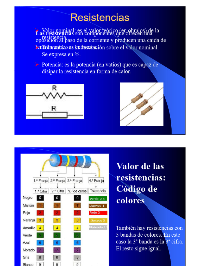 Presentacion Resistencias Variables | PDF | Resistor | Metrología