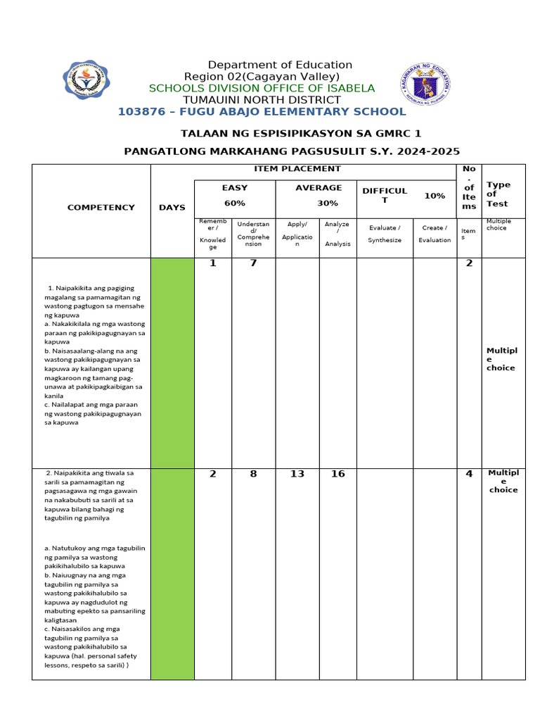 3RD PT IN GMRC-1-Final | PDF