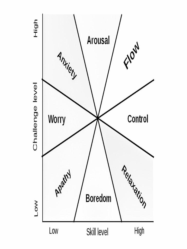 Challenge_vs_skill PB para imprimir | PDF