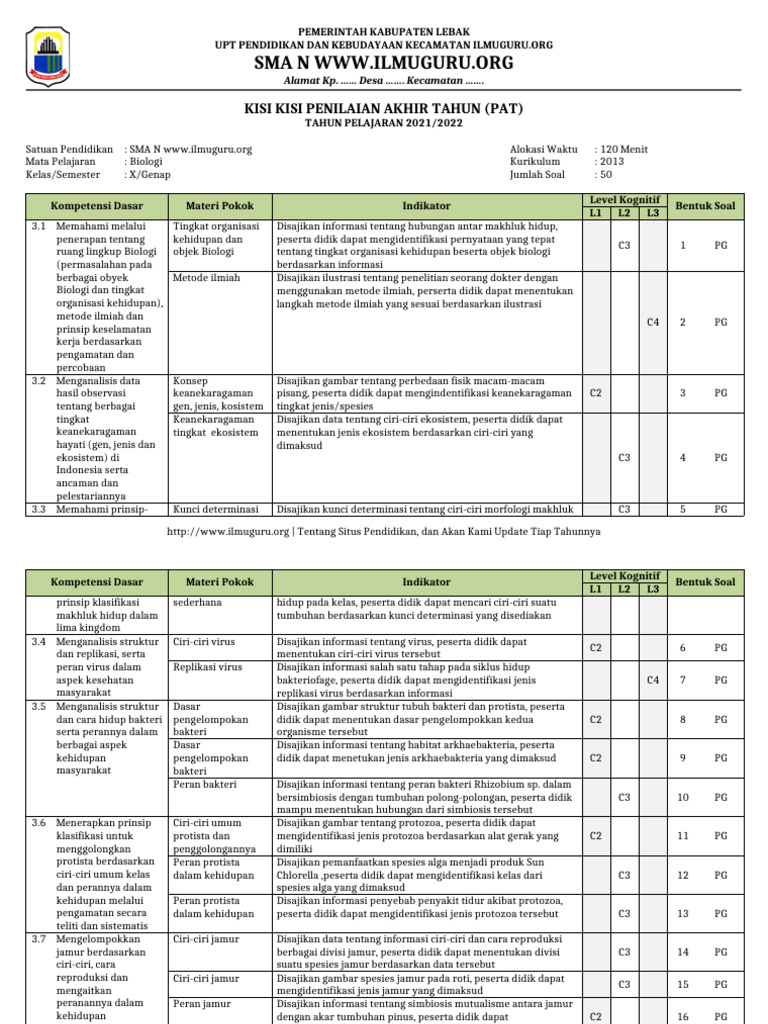 03. Kisi PAT Biologi X (50-2) - www.ilmuguru.org (1) | PDF