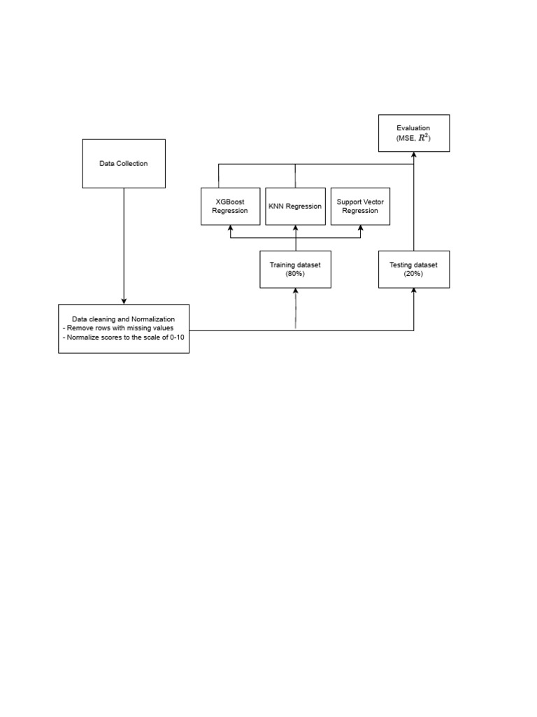 Untitled Diagram - Drawio | PDF