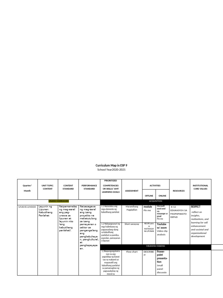Curriculam Map Revised 2020 2021 G 9 | PDF
