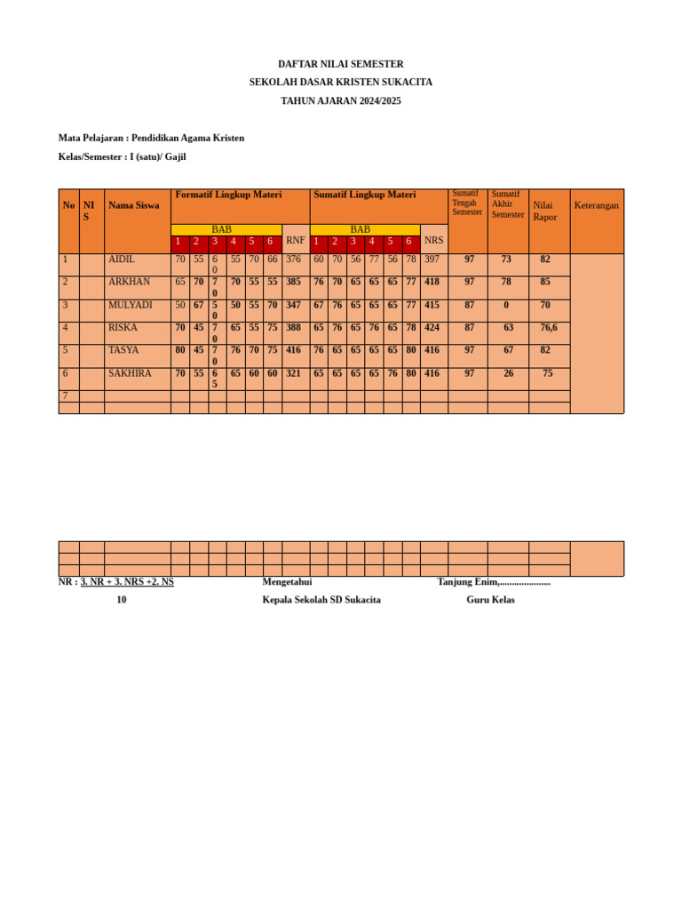 Cara Menghitung Nilai SD | PDF